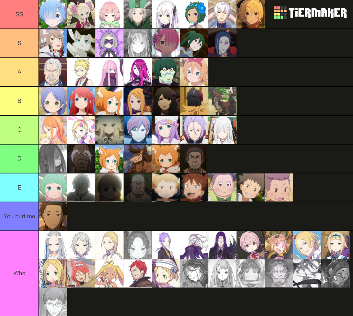 Re:Zero All Characters Tier List (Community Rankings) - TierMaker