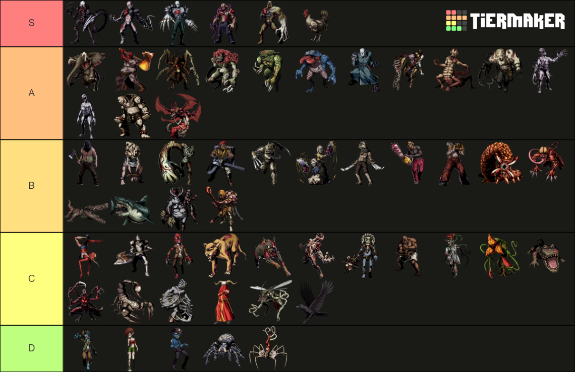 Resident Evil Most powerfull Enemies Tier List (Community Rankings ...