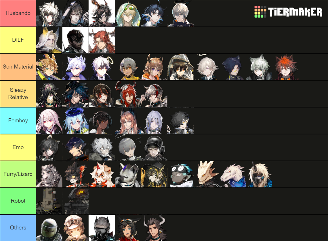 Arknights Male Operators (CN included) Tier List (Community Rankings ...