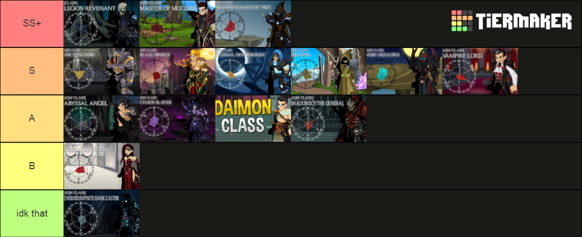 AQW Farming Class Tier List (Community Rankings) - TierMaker