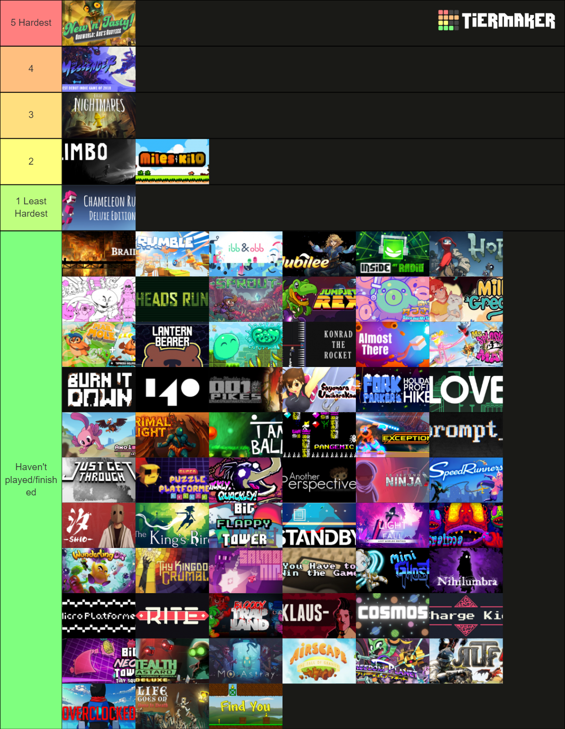 CE Tier 1 Platformer Recalibration Ultimate Supreme Survey Tier List ...