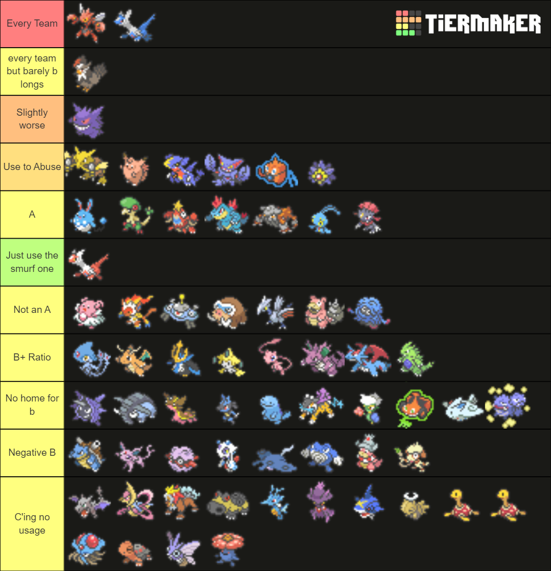 Pokemon BDSP OU Ranking Tier List (Community Rankings) - TierMaker