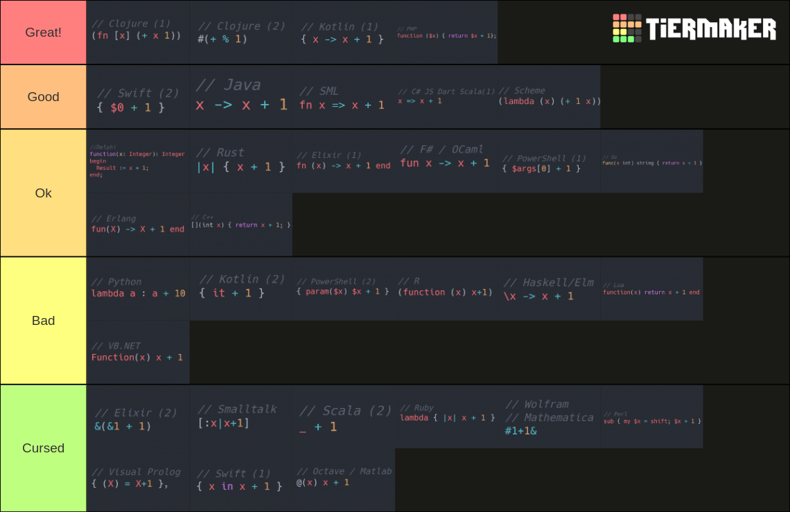 Programming Languages - Anonymous Functions Tier List (Community ...