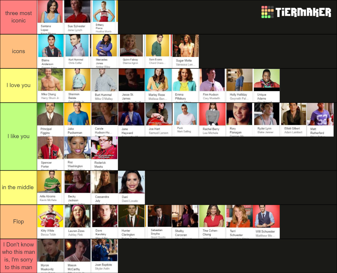 Every Glee Character Tier List (Community Rankings) - TierMaker