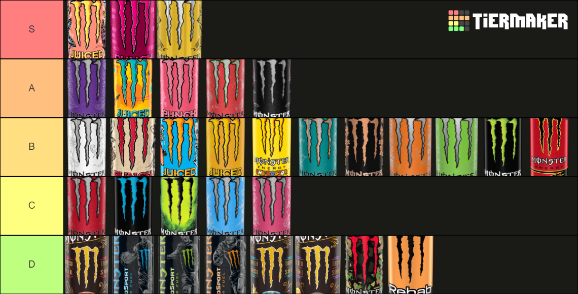MONSTER TIER LIST EPIC UK Tier List (Community Rankings) - TierMaker