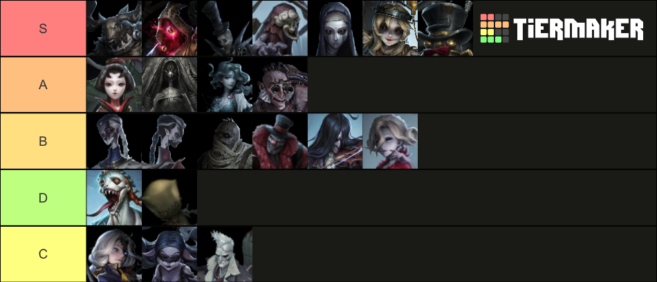 Identity V - Survivors And Hunters Tier List (Community Rankings ...