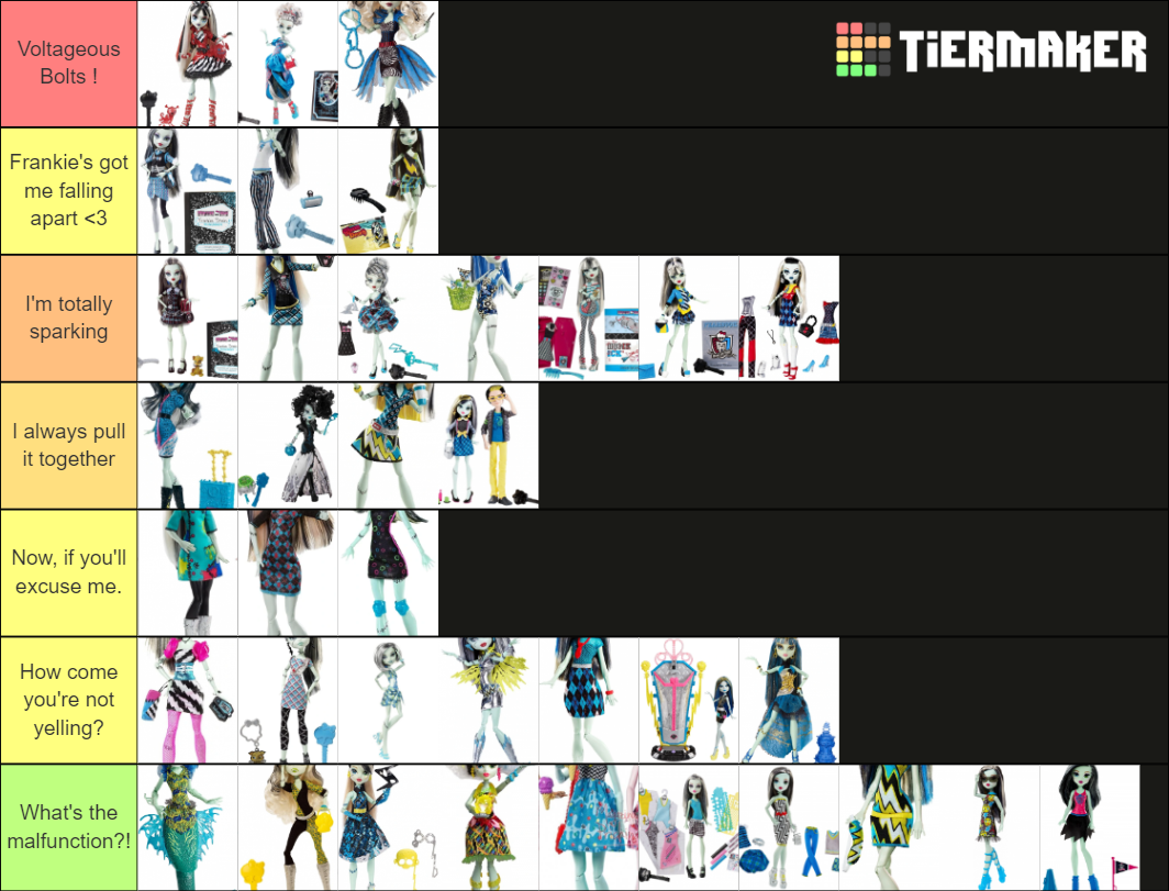 Monster High - Frankie Dolls Tier List (Community Rankings) - TierMaker