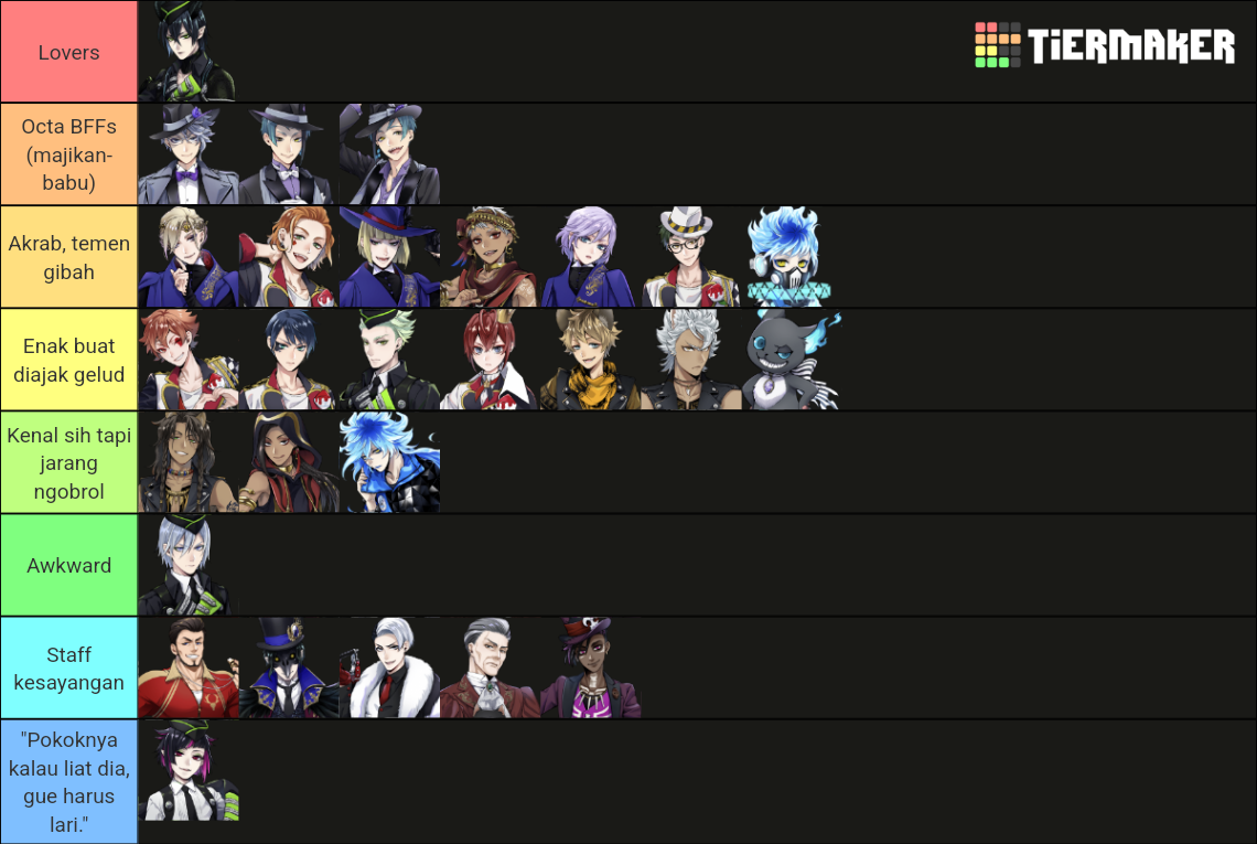 Relationship Tier List (Community Rankings) - TierMaker