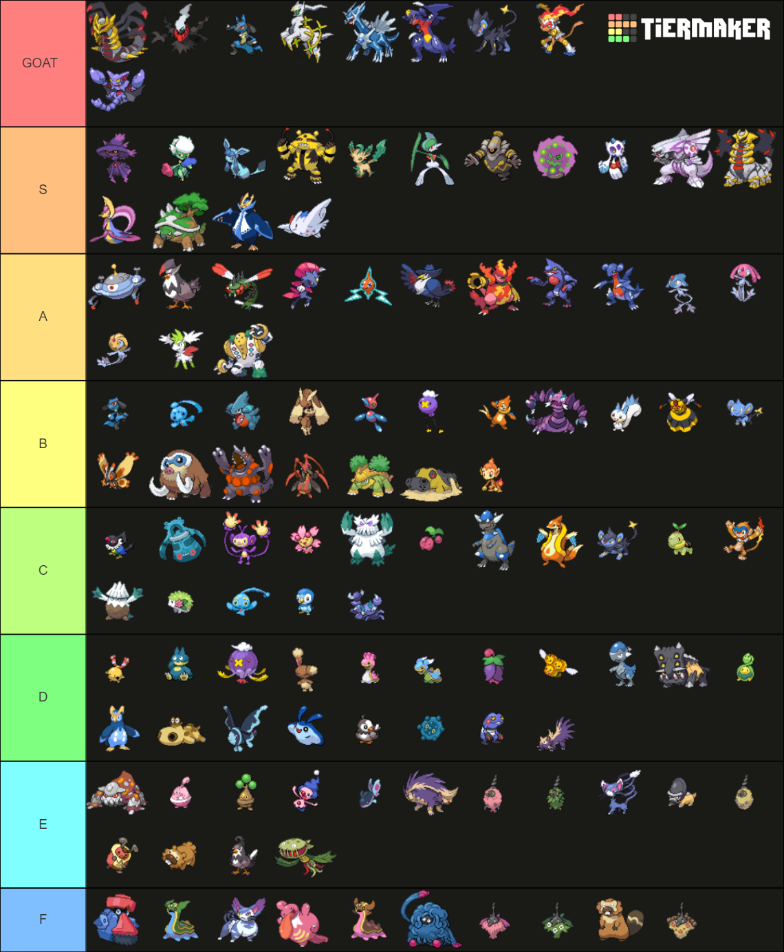 Gen 4 Pokémon (Gen 4 Sprites) Maker Tier List (Community Rankings ...