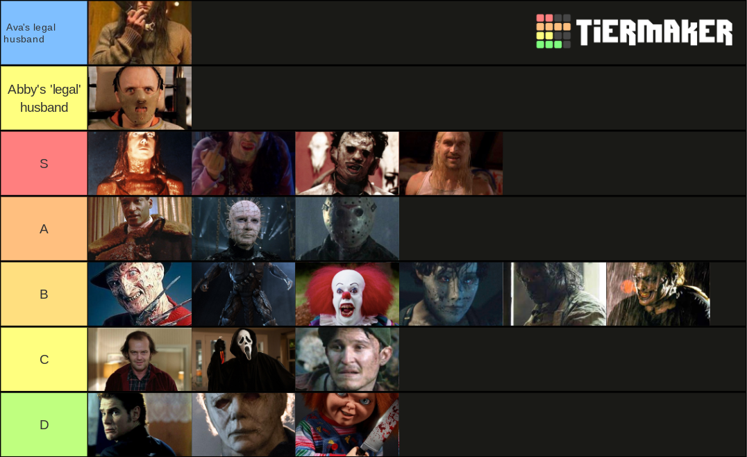 slashers Tier List (Community Rankings) - TierMaker