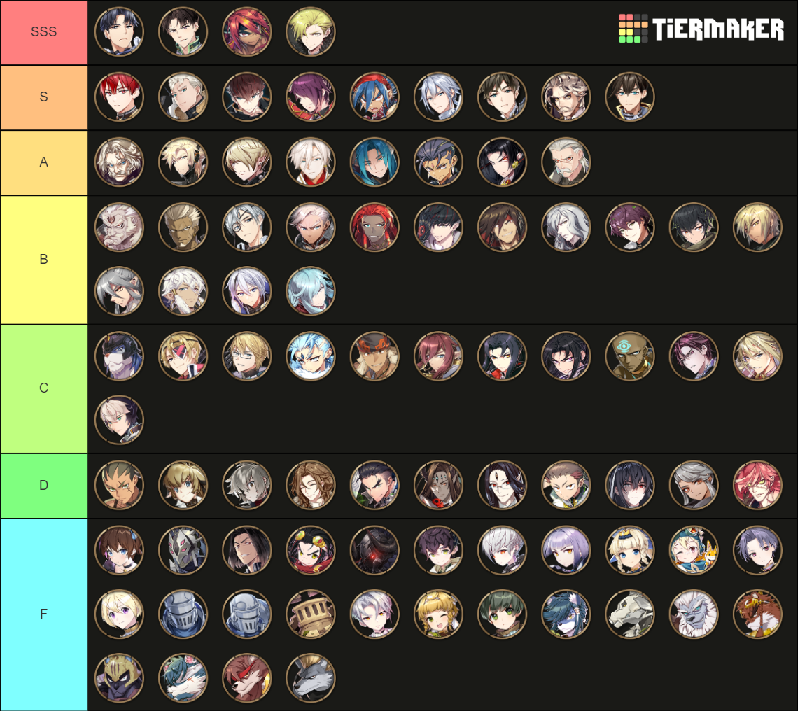 Epic Seven Characters 2022-02-15 Tier List (Community Rankings) - TierMaker