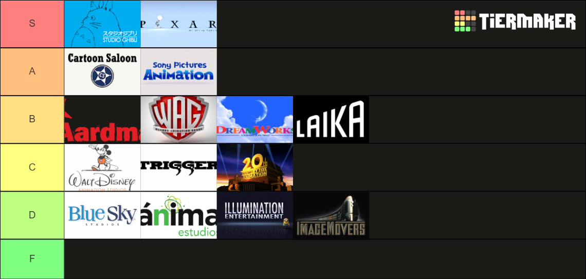 Animation Studios Tier List (Community Rankings) - TierMaker