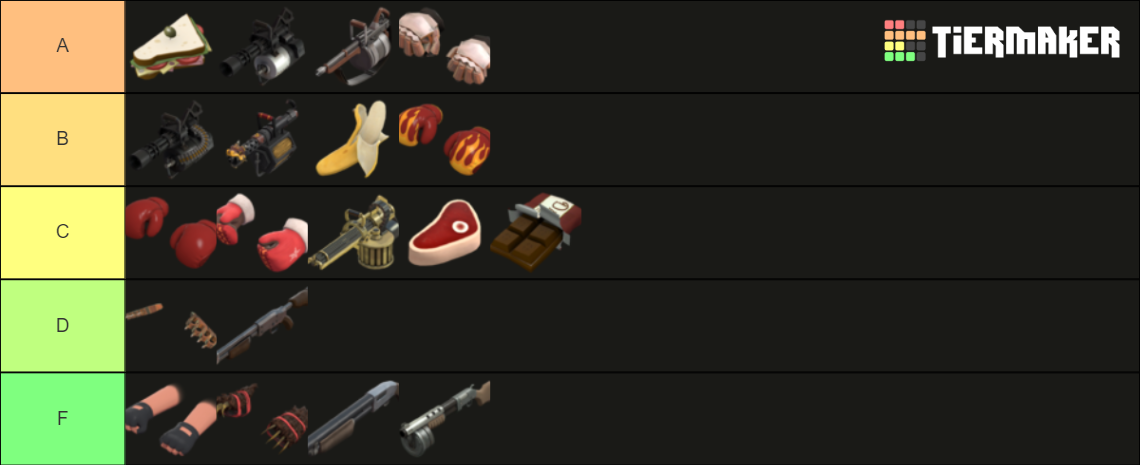 TF2 Heavy's Weapons. Tier List (Community Rankings) - TierMaker