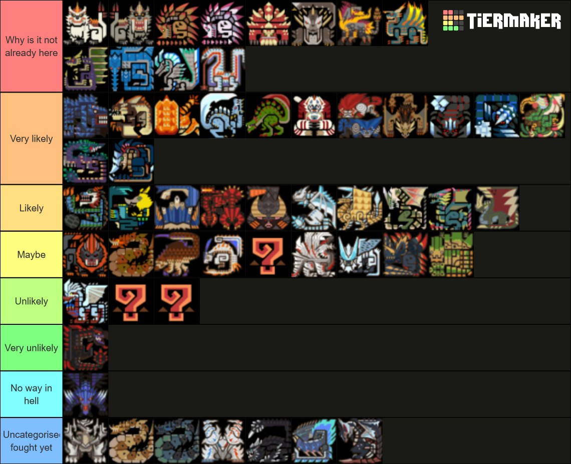 Frontier monsters in mainline series Tier List (Community Rankings ...