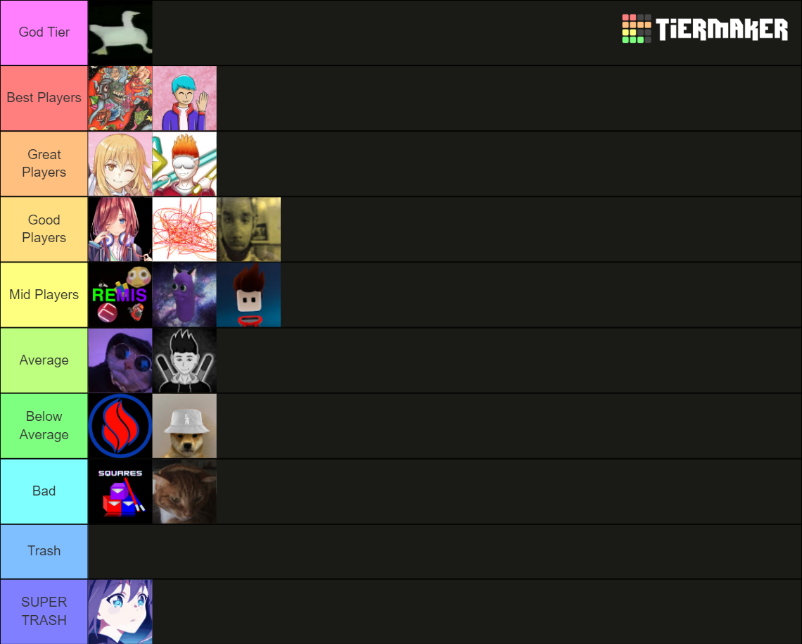 Beat Saber Players Tier List (Community Rankings) - TierMaker