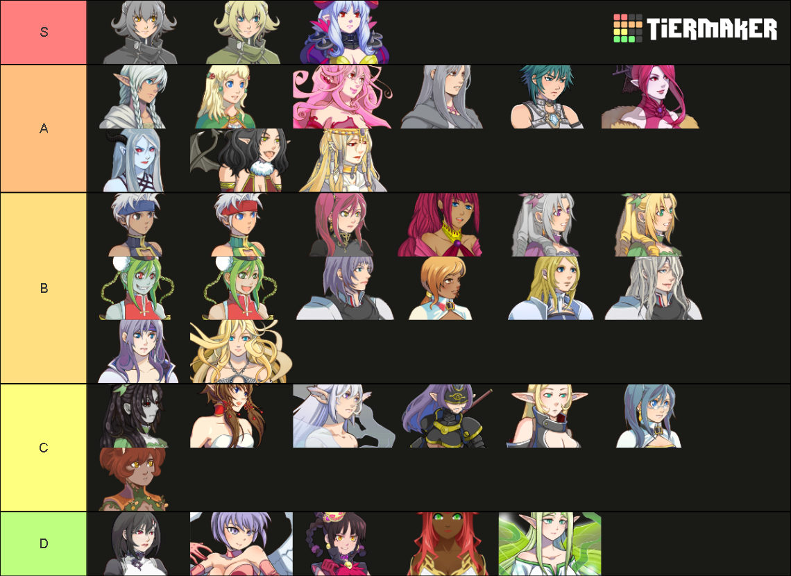 The Last Sovereign Trackable Characters Tier List (Community Rankings ...