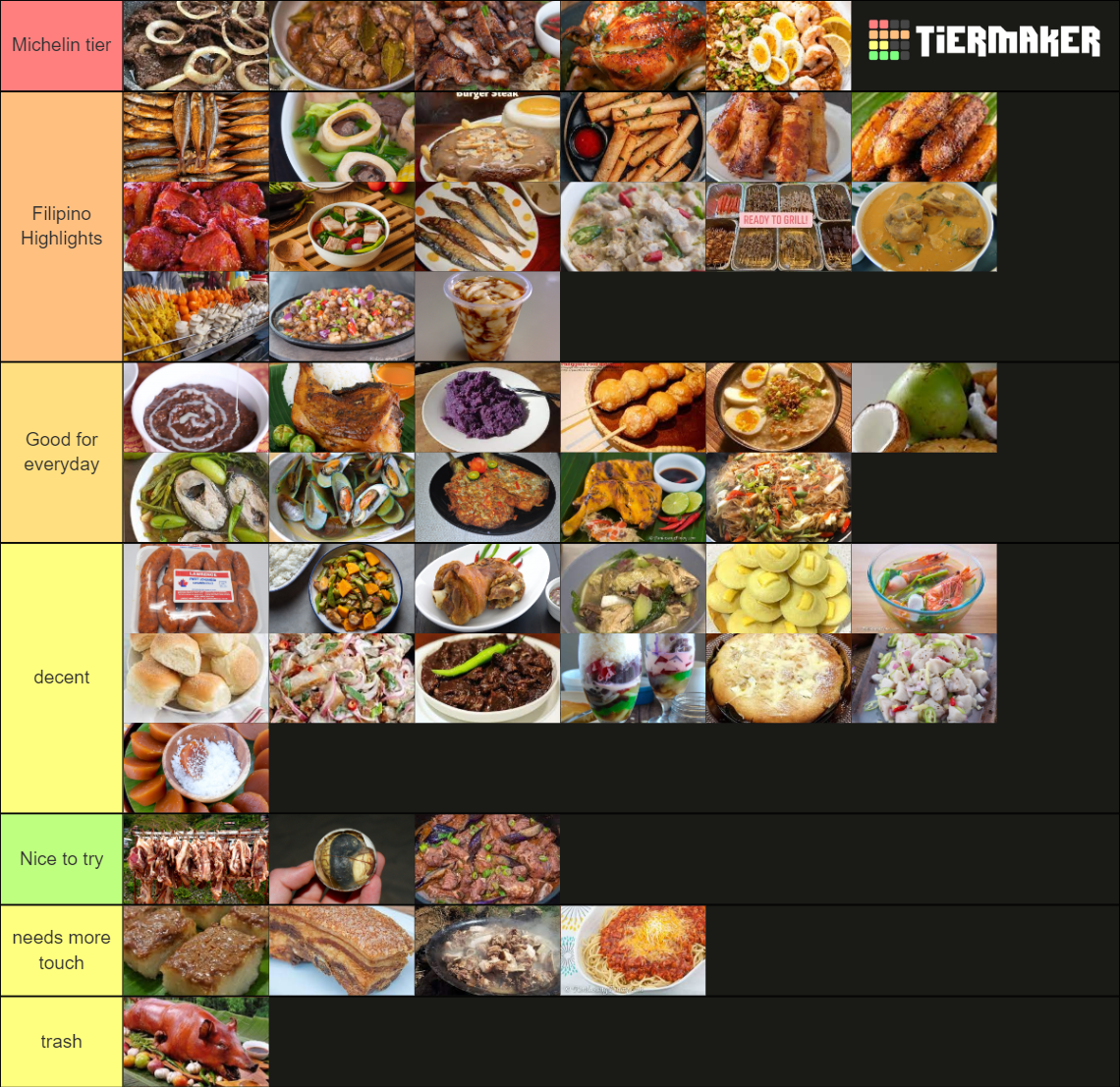 pinoy fud Tier List (Community Rankings) - TierMaker