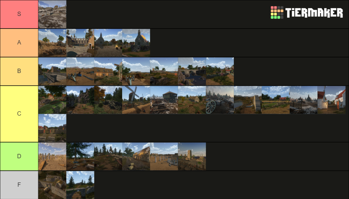 Holdfast: Nations at War - Maps Tier List (Community Rankings) - TierMaker