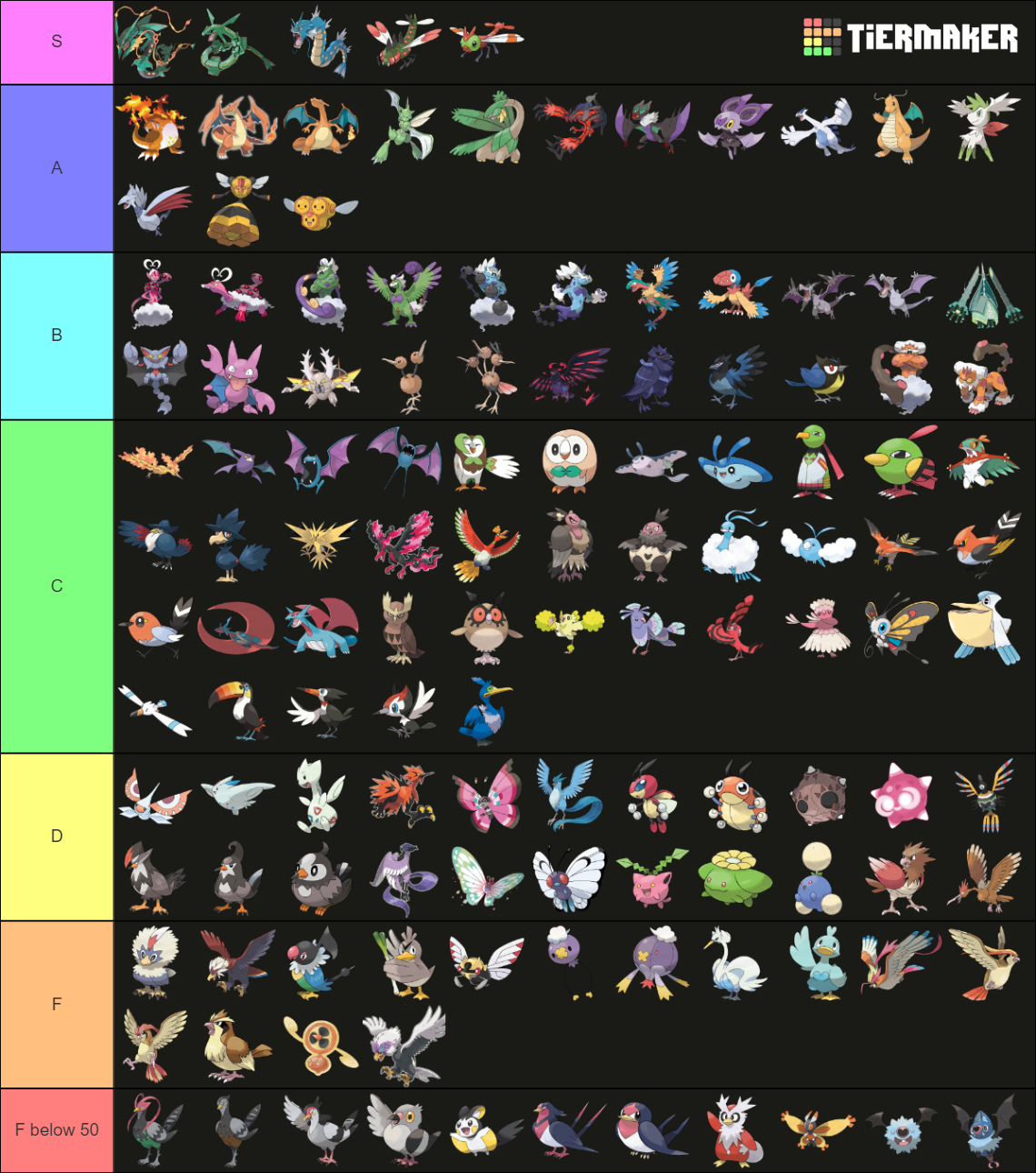 Flying-type Pokémon Tier List (Community Rankings) - TierMaker