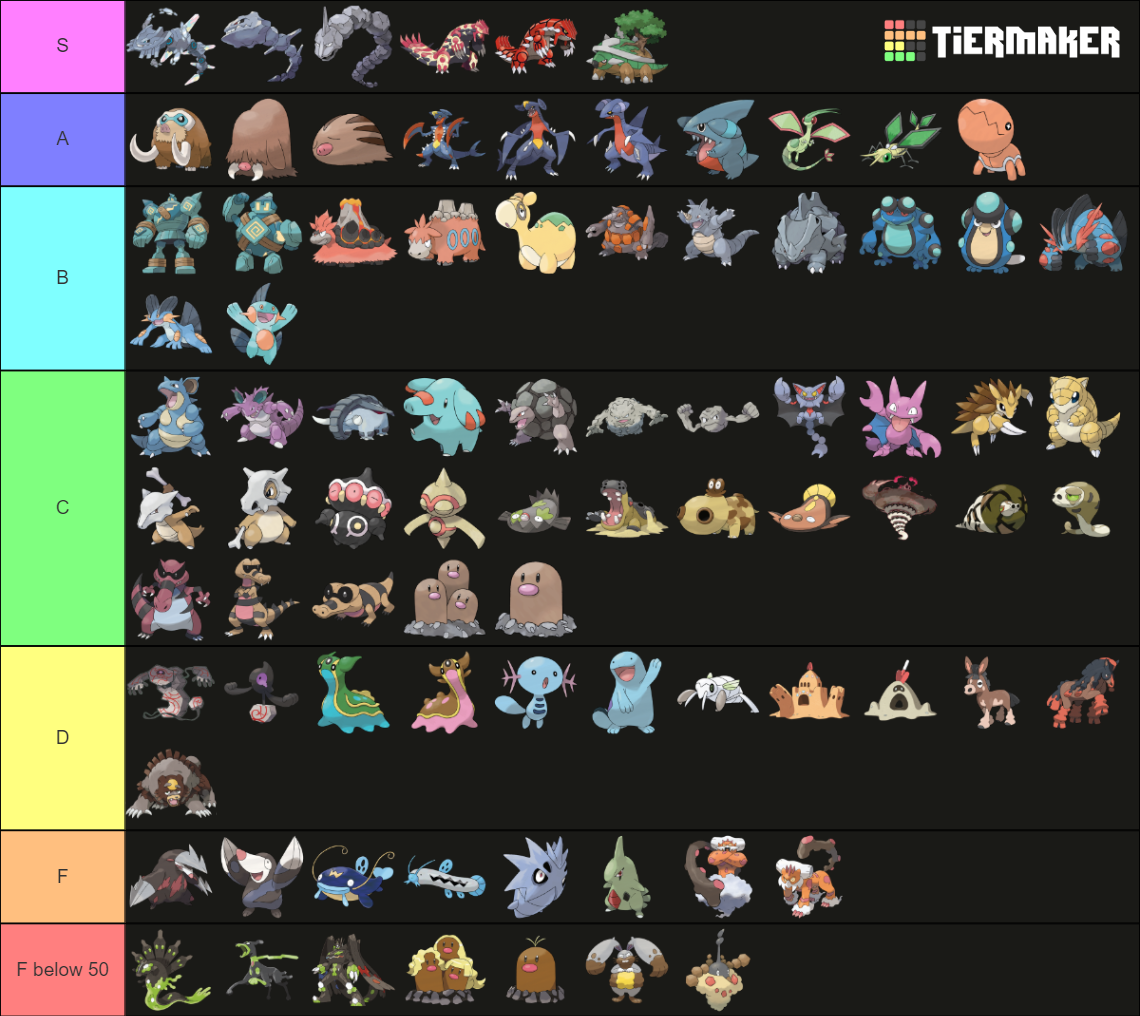 Ground-type Pokémon Tier List (Community Rankings) - TierMaker