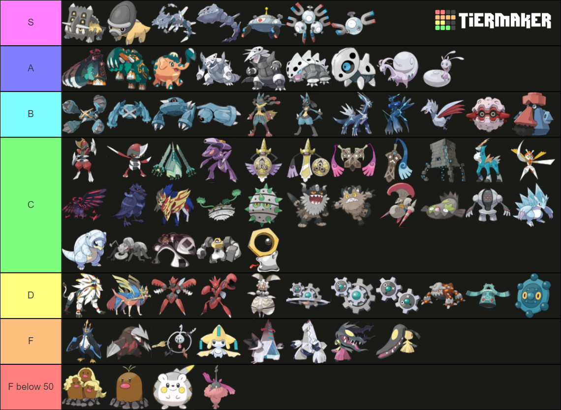 Steel Type Pokémon Tier List (Community Rankings) - TierMaker