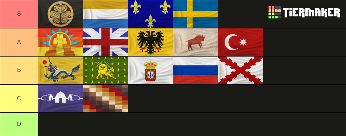 Age of Empires III Civilizations Tier List (Community Rankings) - TierMaker