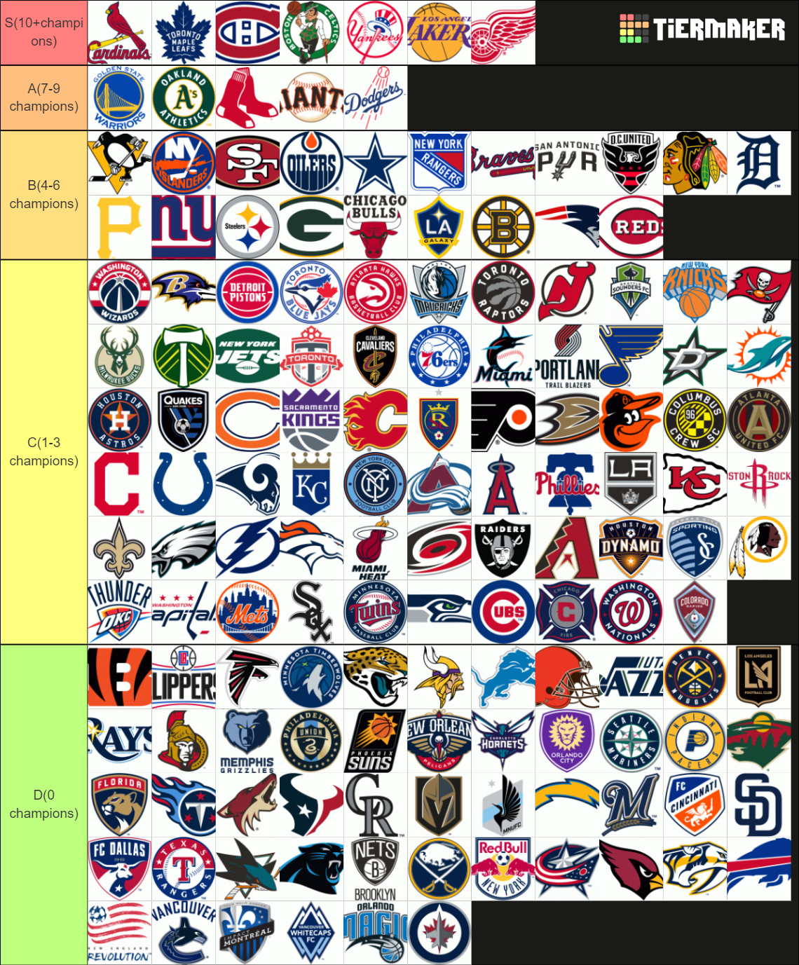 American Pro Sports Teams Tier List (Community Rankings) - TierMaker