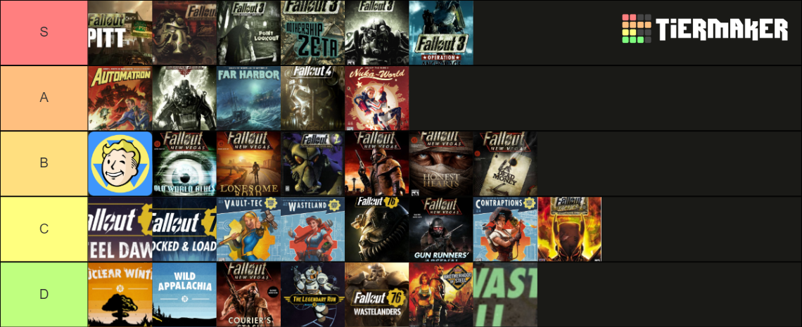 Fallout (All DLC/Major Updates) Tier List (Community Rankings) - TierMaker
