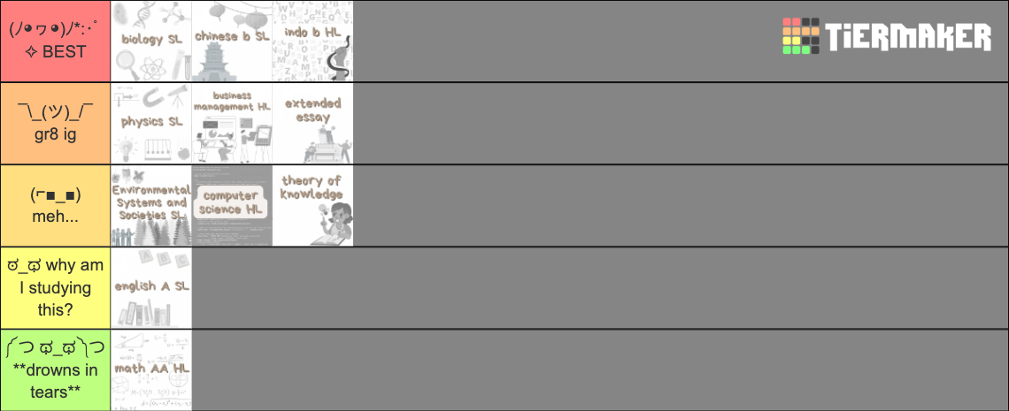 IB Subjects Tier List (Community Rankings) - TierMaker