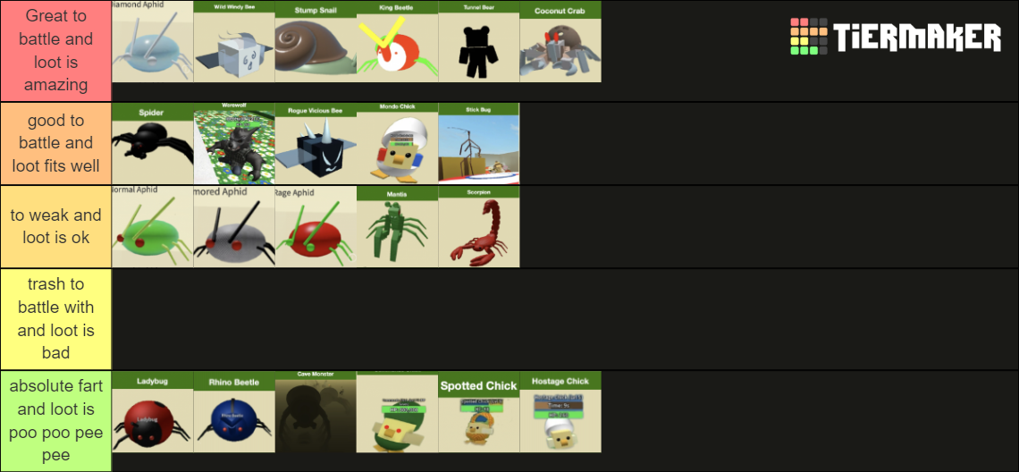 Bee swarm simulator Mobs Tier List (Community Rankings) - TierMaker