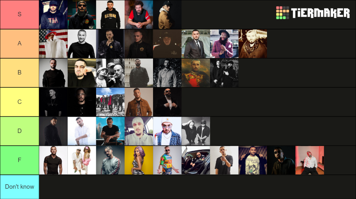 Albanian Rappers (Ultimate edition) Tier List (Community Rankings ...