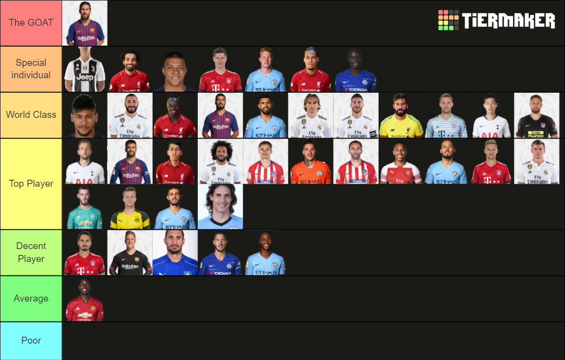 Recent Football (Soccer) Tier Lists - TierMaker