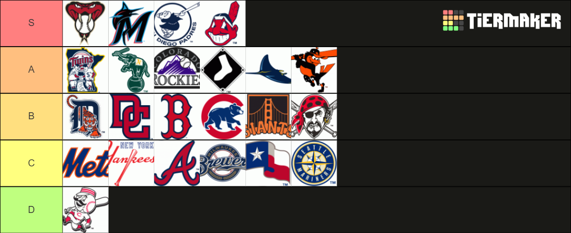 MLB Secondary Logos Tier List (Community Rankings) - TierMaker