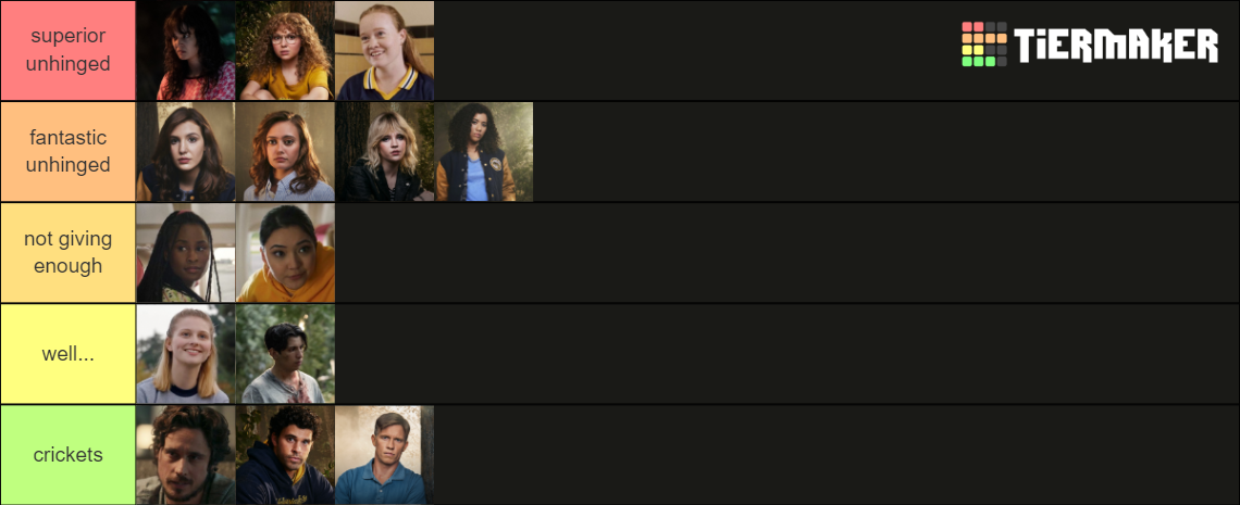 yellowjackets characters Tier List (Community Rankings) - TierMaker