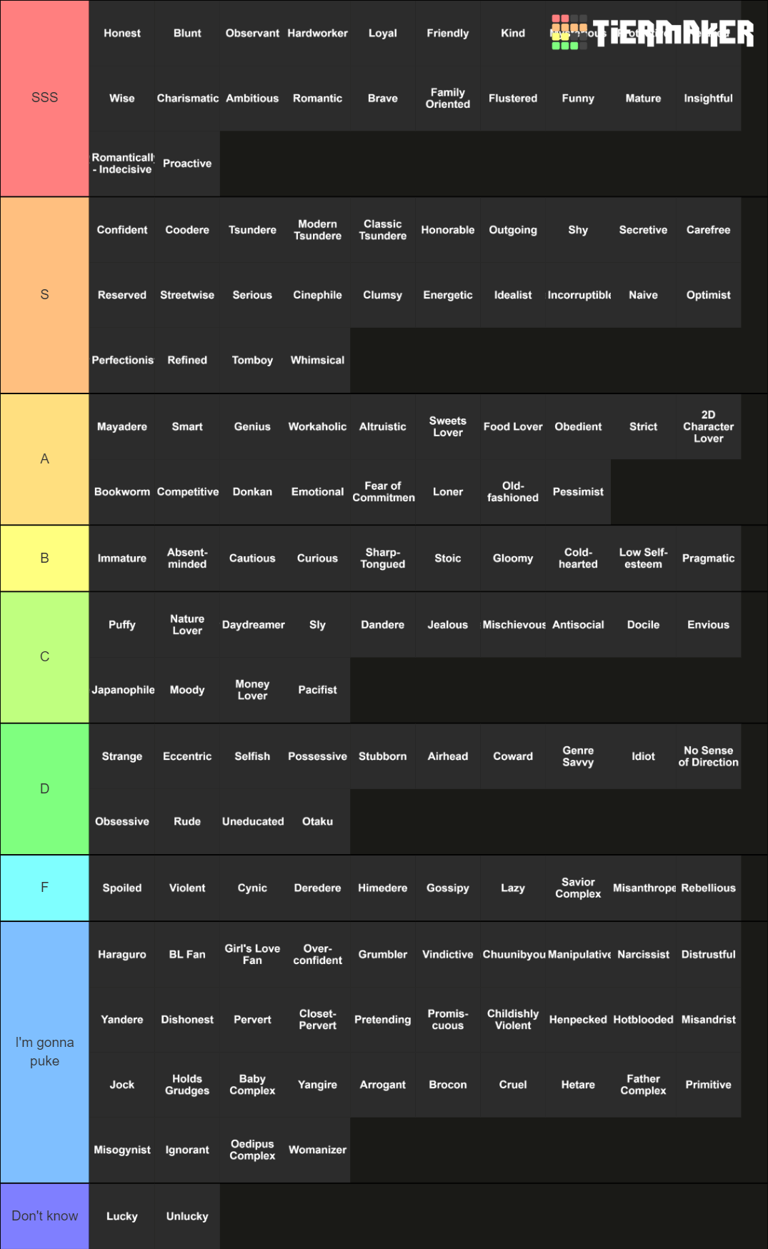 Anime Personality Traits Tier List (Community Rankings) - TierMaker