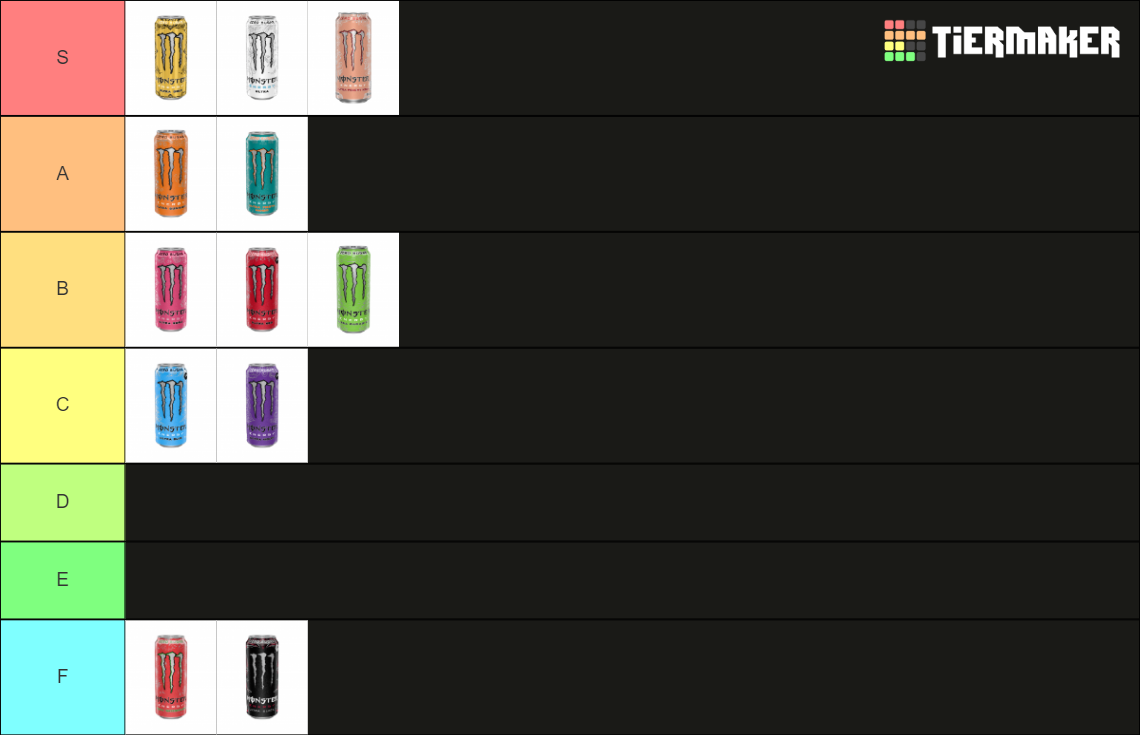 Monster Energy Zero Ultra Tier List (Community Rankings) - TierMaker