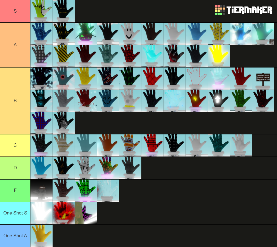 Slap Battles Gloves UPDATED Tier List Community Rankings TierMaker