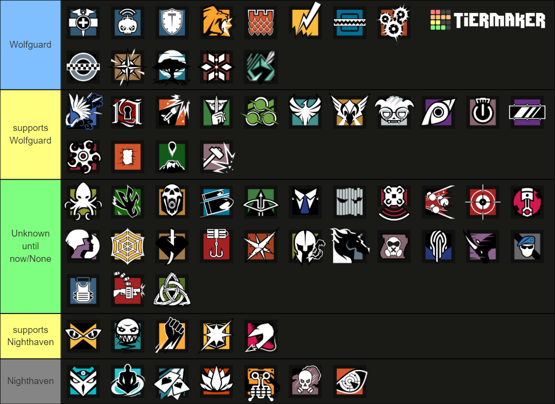 NIGHTHAVEN VS Wolfguard Tier List (Community Rankings) - TierMaker