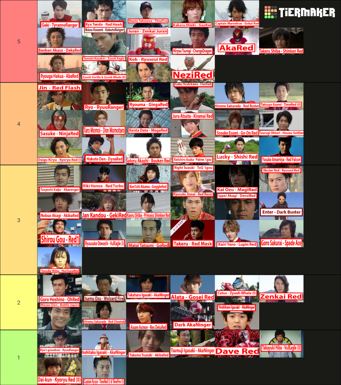 Super Sentai Red Rangers Tier List (Community Rankings) - TierMaker