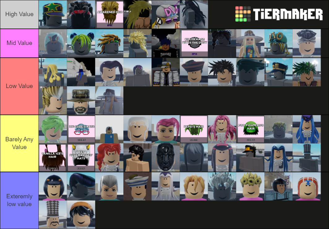 (Roblox) YBA Newest Cosmetic Tier Tier List (Community Rankings ...