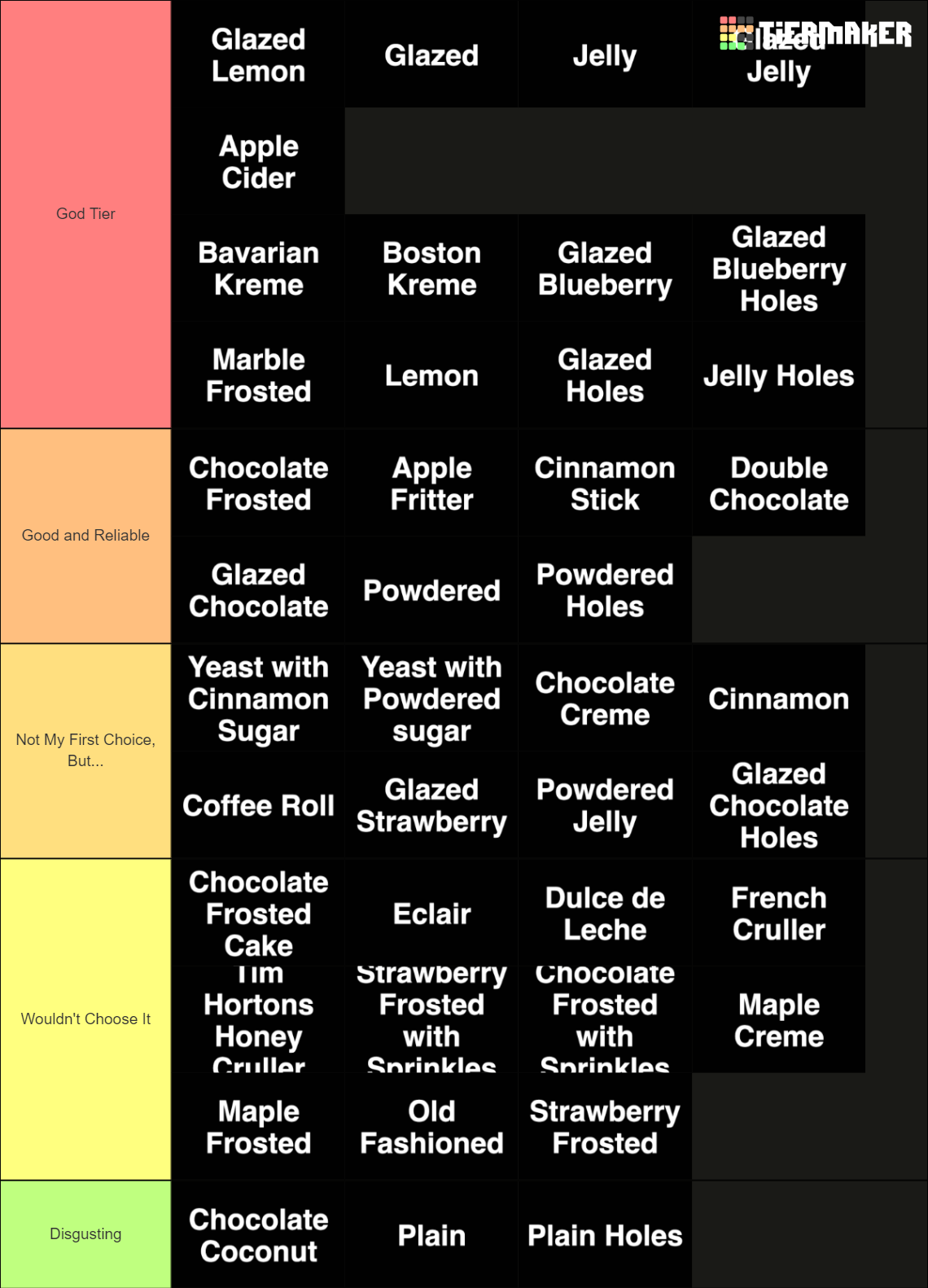 Donut Flavors Tier List (Community Rankings) - TierMaker