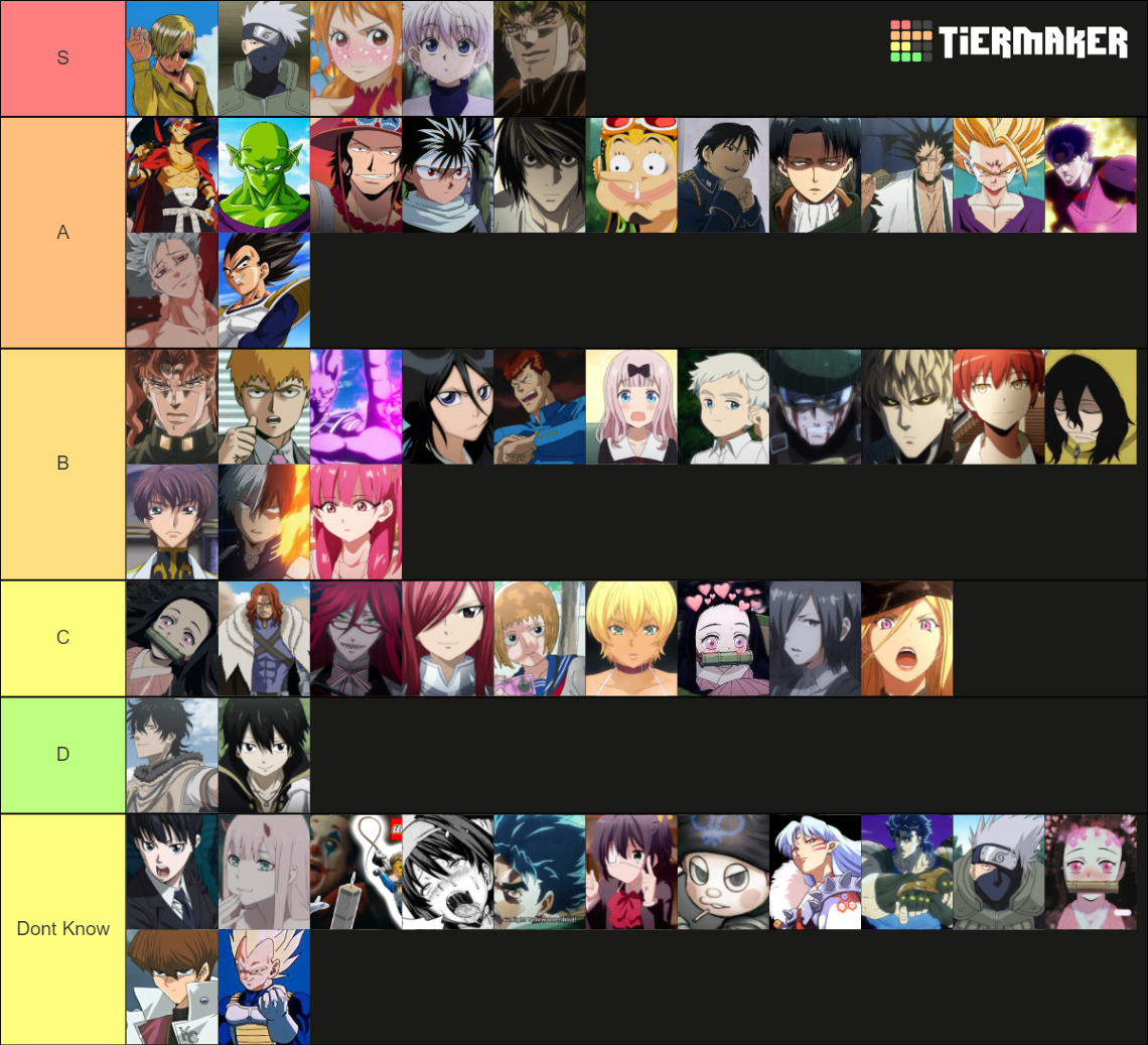 Best Anime Side Characters Tier List (Community Rankings) - TierMaker