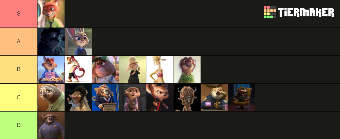 Zootopia character list Tier List (Community Rankings) - TierMaker