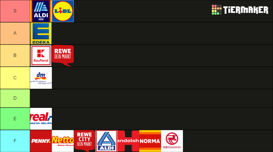 German Supermarket (2021) Tier List (Community Rankings) - TierMaker