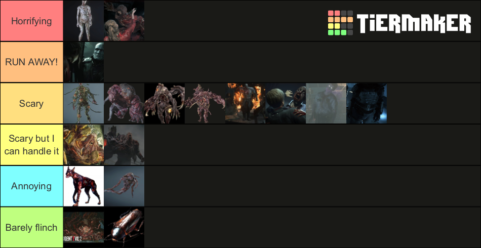 Resident Evil 2 Remake Monsters Tier List (Community Rankings) - TierMaker