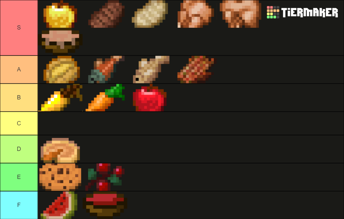 Recent Minecraft Tier Lists - TierMaker