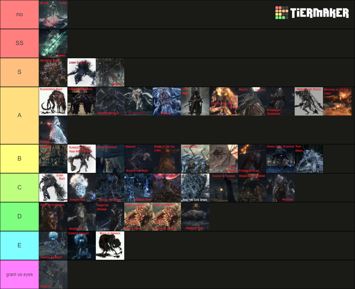 Bloodborne Bosses (ALL) Tier List (Community Rankings) - TierMaker