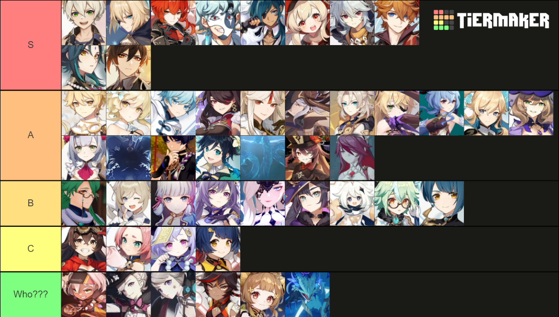 Genshin Impact Character Tier (incl. unreleased characters) Tier List ...