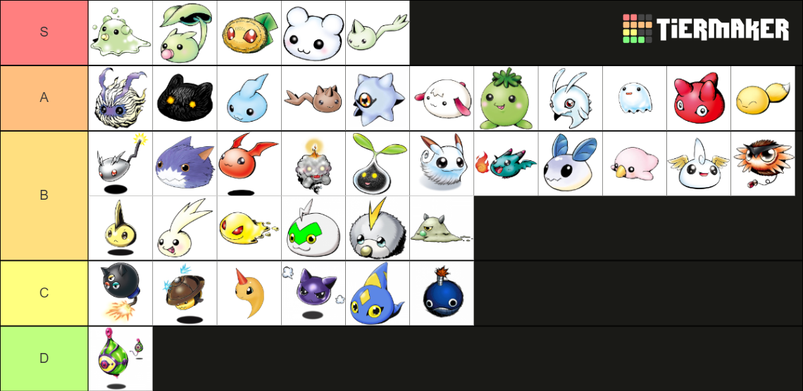 Digimon Baby 1/Fresh (Updated 06/2021) Tier List (Community Rankings ...
