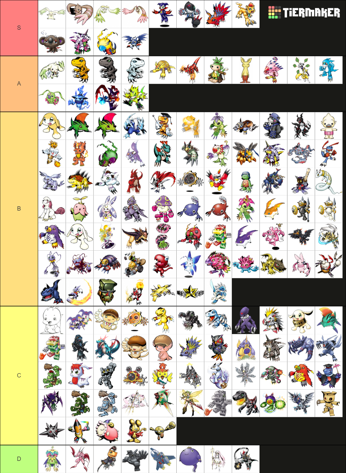 Digimon Child/Rookie (Updated 06/2021) Tier List (Community Rankings ...